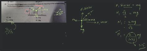 The System Shown In Figure Is Given An Acceleration A Toward Left Assu