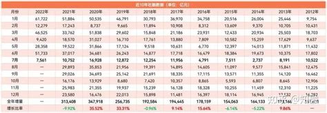 7月份下跌的原因找到了 知乎