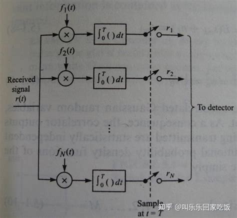 最佳接收机 知乎