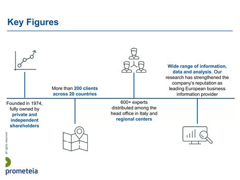 Company Profile Linkedin Ppt