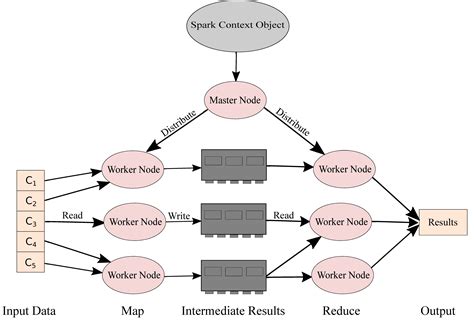 Processing And Imaging Techniques For Microwave Based Neurodegenerative