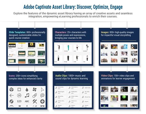 Exploring Adobe Captivate S Wealthy Asset Library Faberk