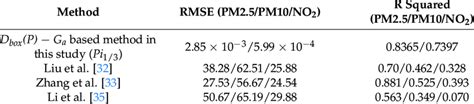 Comparation Of Calculation Methods Download Scientific Diagram