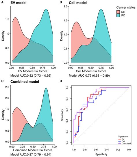 model metrics a c density plots for the ec cell and combined