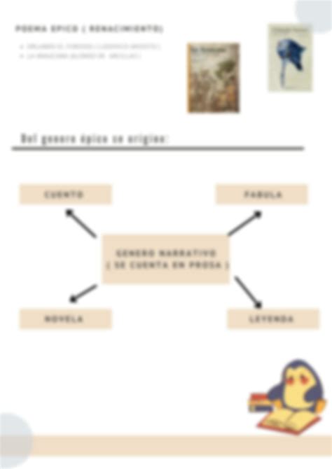 SOLUTION Generos Literarios Studypool