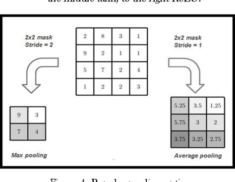 Figure 1 From A Hybrid Method Based On Cnns And Edge Based Active