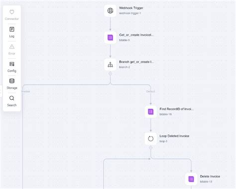 Lê Thị Mỹ Thắm On Linkedin Deploy Real Time Data Synchronization From Multiple Sales Software