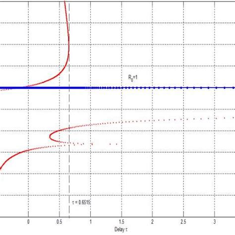Cmos Clock Generation A Cml To Cmos Conversion B Dutycycle