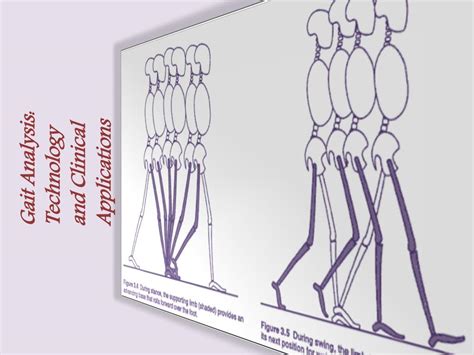 Ppt Gait Analysis Technology And Clinical Applications Powerpoint Presentation Id5683041