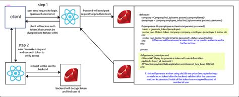 create and deploy a full stack social media app rails and react pt 1