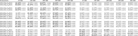 Hypervolume Measure For Each Algorithm Nsga Ii Avg Hypervolumes Std