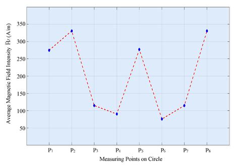 Detecting Grounding Grid Orientation Transient Electromagnetic Approach