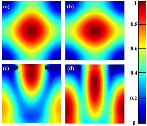 Tuning The Overall Period Of The Micro Nano Cross Linked Structure Download Scientific Diagram