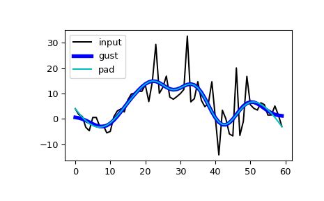Scipy Signal Filtfilt SciPy V1 11 4 Manual