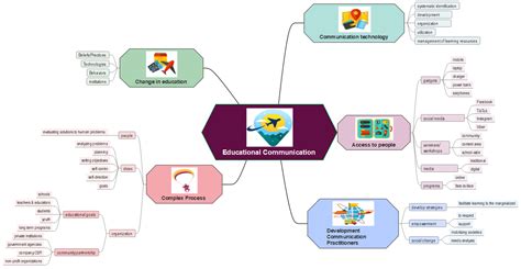 Concept Mapping In Education To Enhance The Teaching Experience
