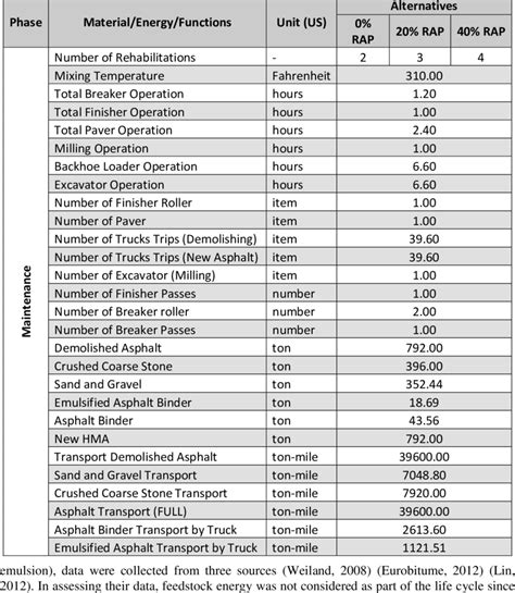 Reference Flows For The Maintenance Stage Download Scientific Diagram