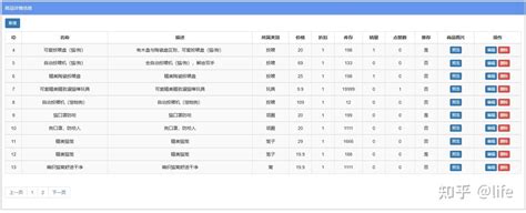 【毕业设计】基于springbootvue的宠物用品商城系统设计与实现 知乎