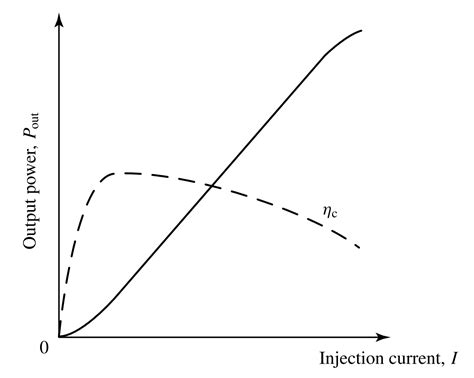 Light Emitting Diodes Leds Fosco Connect