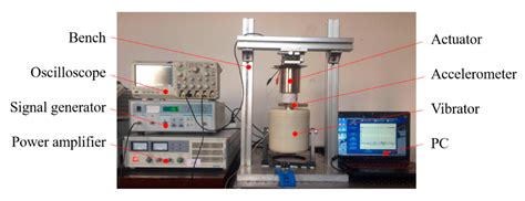 Energy Harvesting Characteristics Of A Dual Mode Magnetic Suspension For Vehicles Analysis And