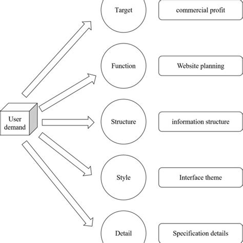 E Commerce Recommendation System Architecture Download Scientific Diagram