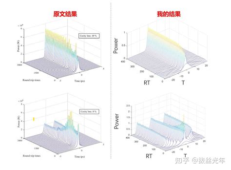 激光器仿真 9 基于sesam的被动锁模固体激光器 知乎