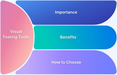 Top 20 Visual Testing Tools In 2025 Browserstack