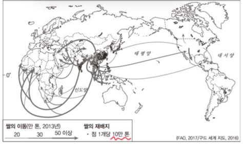 국관이 3강 주요 식량 자원과 국제 이동 곡물 낱말 카드 Quizlet