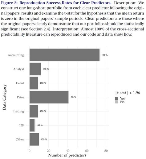 Notes For Reading Paper Open Source Cross Sectional Asset Pricing