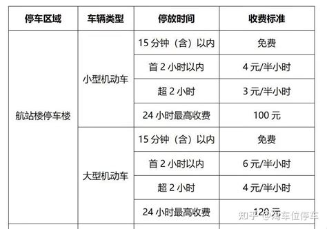 成都天府机场停车场一天收费标准，天府机场附近停车方案 知乎