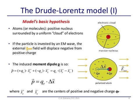 Drude Lorentz Circuit Gonano Zich
