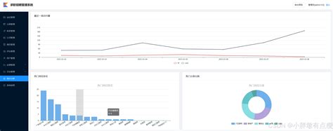 基于python django的网上招聘管理系统 python 有前台 后台页面的招聘系统 csdn博客