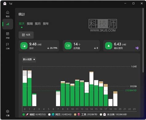 tai 统计软件使用时长 科技师