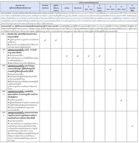 รับตอบแบบสอบถาม ทั้งแบบออนไลน์และแบบกระดาษ