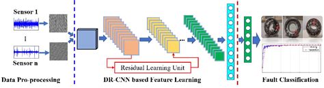 Figure 1 From A Deep Residual Convolutional Neural Network Based