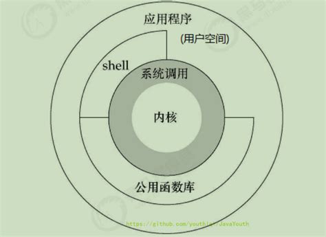 java并发体系 第二阶段 锁与同步 [3]（仅做了解吧不好理解） safepoint 与cas csdn博客