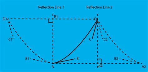 Unity How To Find Points Of A Reflected 2d Bezier Curve About A Line