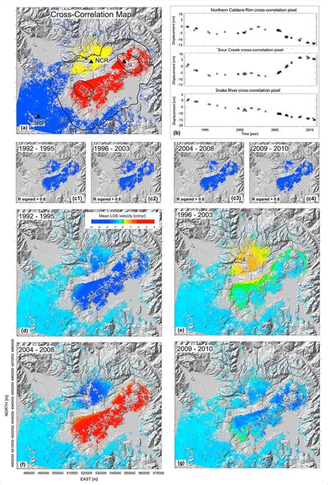 Cross Correlation Analysis A Cross Correlation Map The Yellow Red