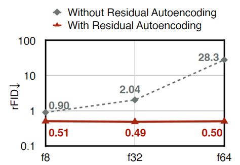 Dc Ae Autoencoder