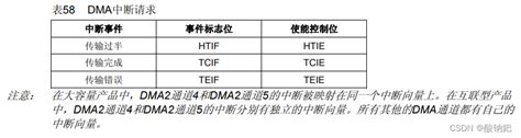 Stm32——dma详解stm32 Dma通道 Csdn博客