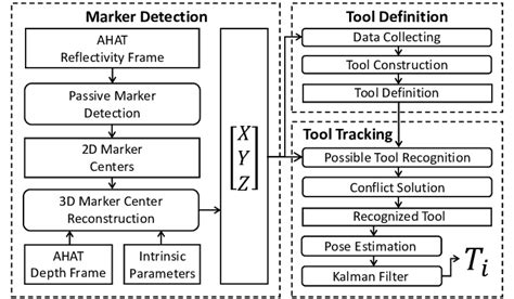 The Spatial Relationship Between The Built In Cameras Of The Hololens Download Scientific