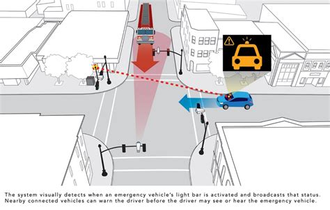 Is Hondas Smart Intersection Technology The Wave Of The Future