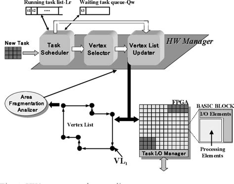 figure 1 from task placement heuristics based on 3d adjacency and look