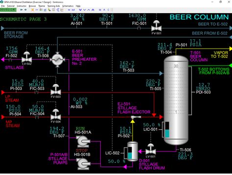 spm 4100 ethanol distillation simtronics spm series