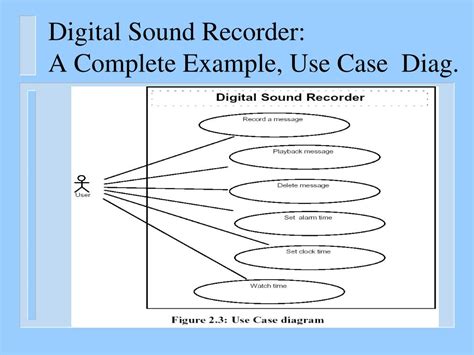 Ppt Software Design The Dynamic Model Design Sequence Diagrams And