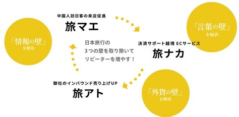 中国人向けポータルサイト 株式会社旅