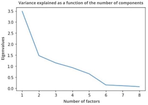 PCA Principal Component Analysis What Is It DataScientest