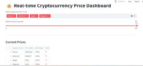 Joseph Skokan On Linkedin I Keep Playing Around With Streamlit Ended