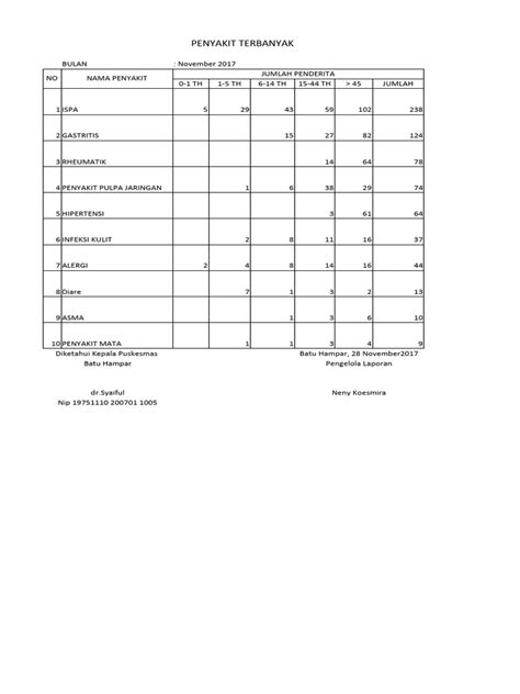 Penyakit Terbanyak Pdf