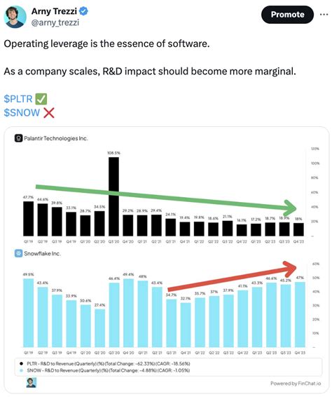 Palantir Aip Is Crazy Bullets