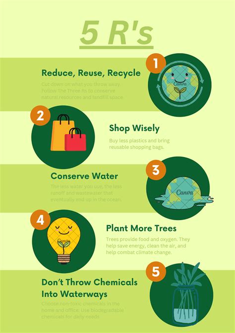 The 5 Rs Reduce Reuse Recycle Rethink Refuse